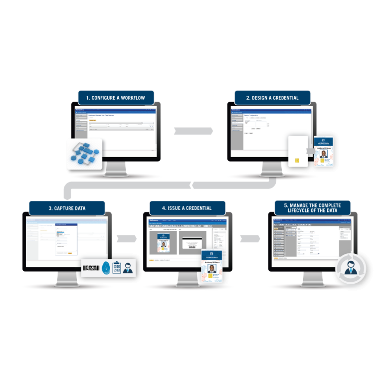 Entrust™ Instant ID Creator Software | Card Software