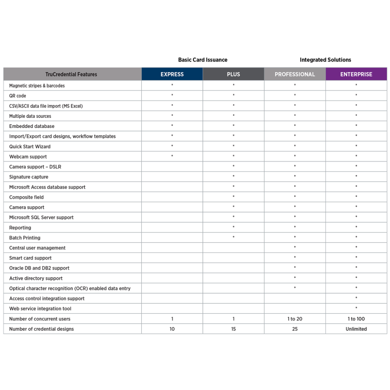 Entrust™ Instant ID Creator Software | Card Software