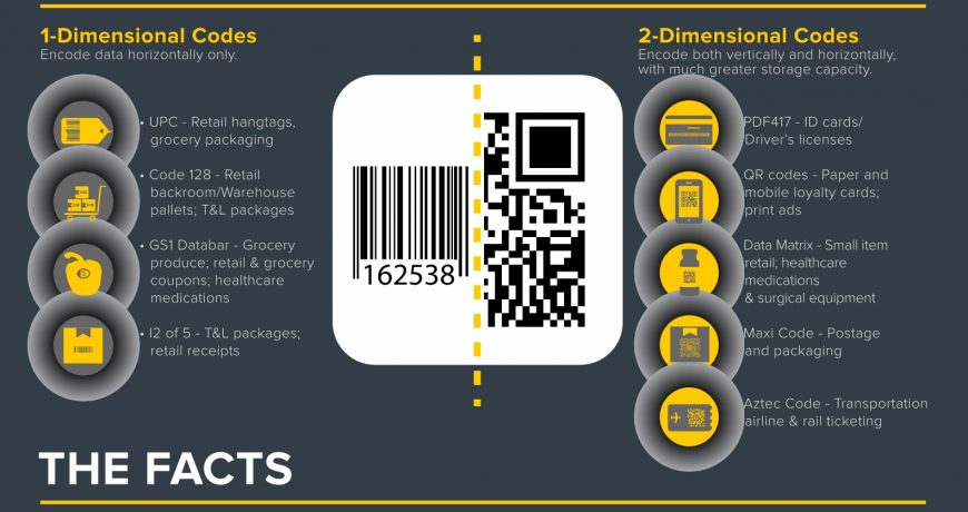 Infographic On Barcodes – All ID Asia Barcode.com.sg