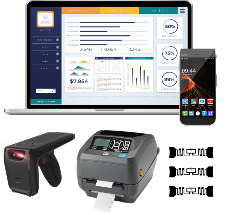 RFID Software – All ID Asia Barcode.com.sg