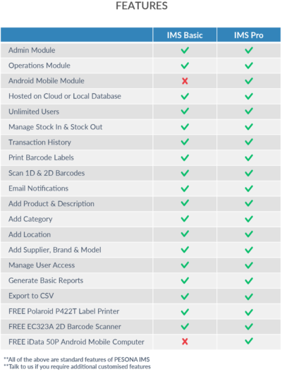 PESONA Inventory Management System | ID Card Printer | Barcode Scanner ...