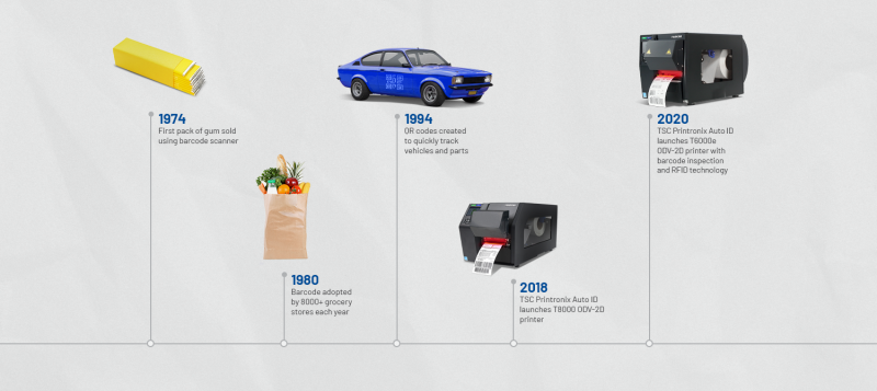 How Barcode Technology Has Evolved from a Pack of Gum to Full Consumer ...