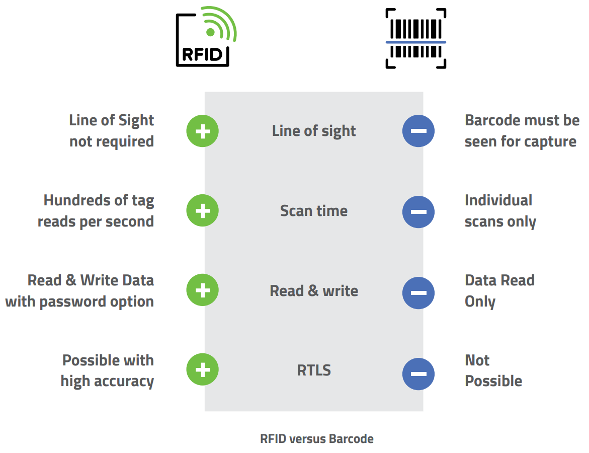 RFID for Disposable Packaging | Barcode.com.sg